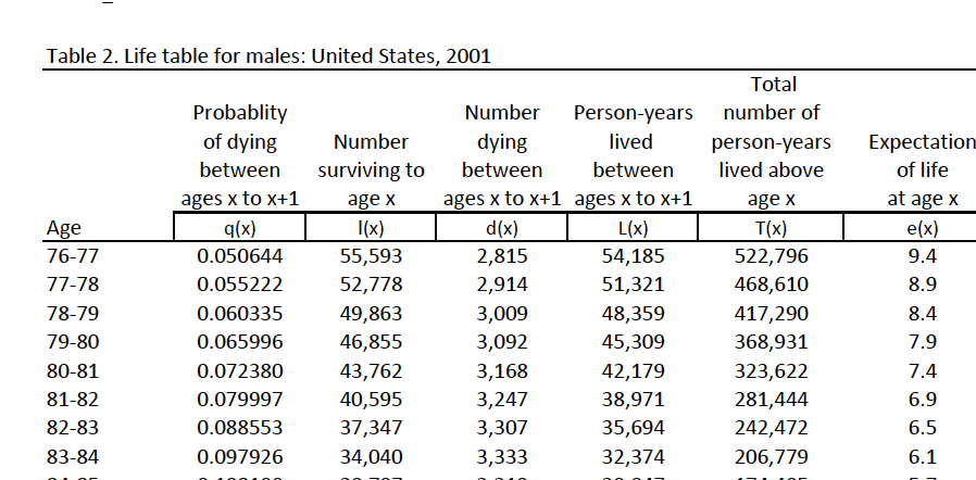 Using the 2001 mortality tables, find the following | Chegg.com