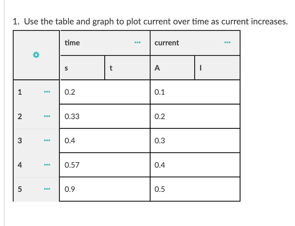 Solved 1. Use the table and graph to plot current over time | Chegg.com