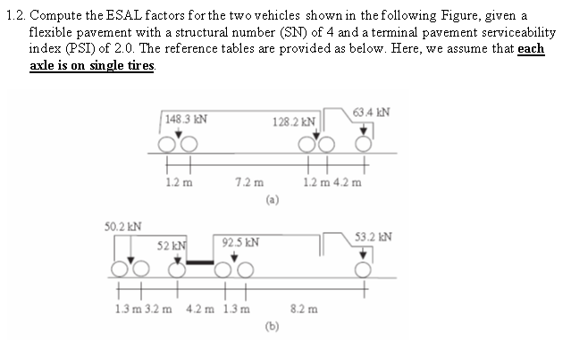 1.2. Compute the ESAL factors for the two vehicles | Chegg.com
