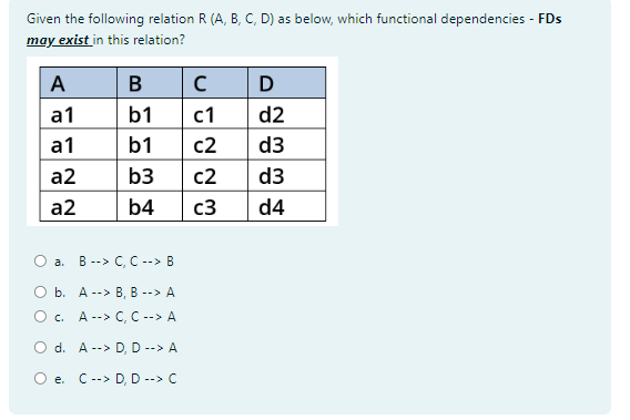 Solved Given the following relation R(A,B,C,D) as below, | Chegg.com