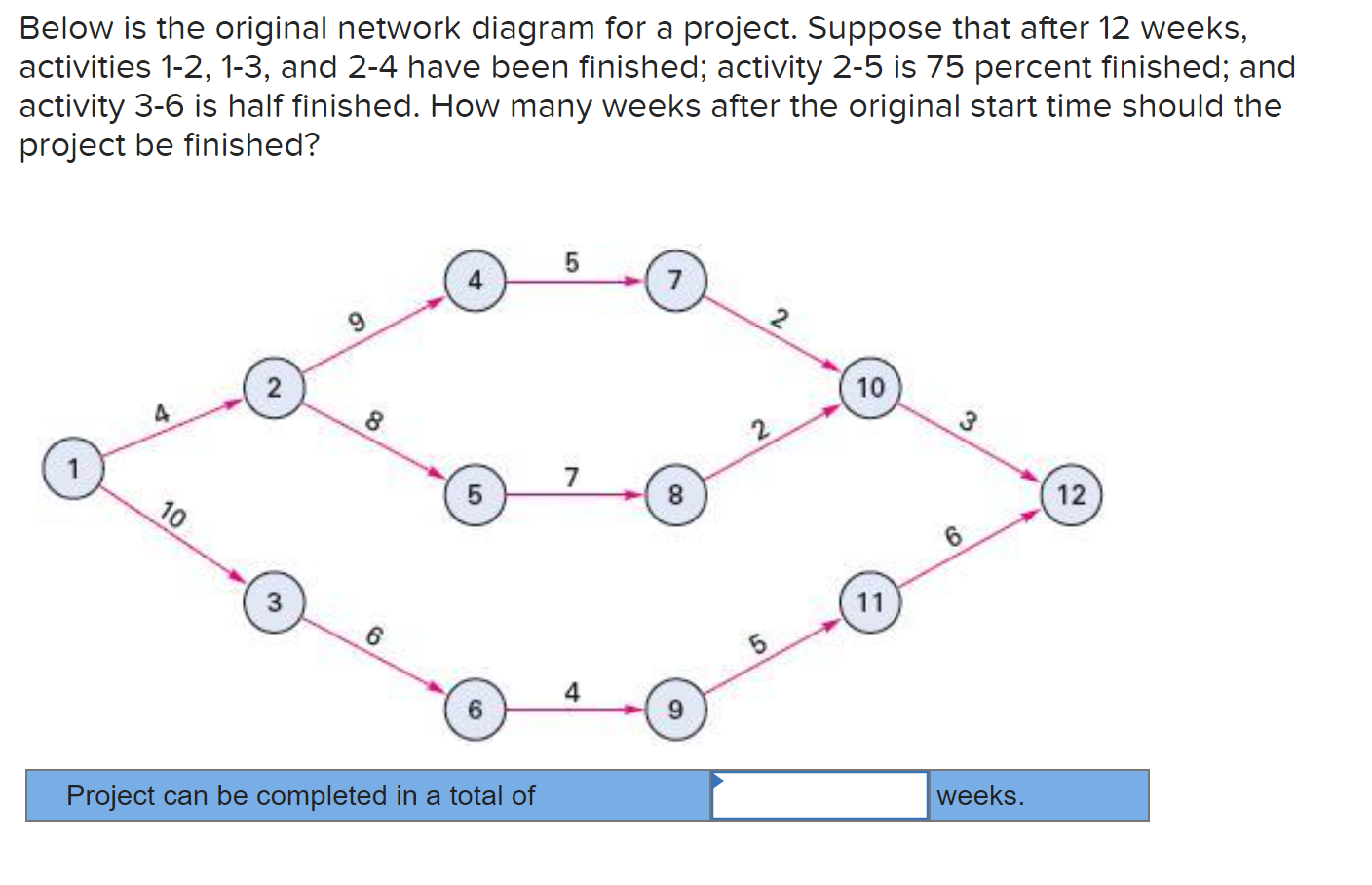 Solved Below is the original network diagram for a project. | Chegg.com