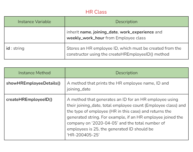 Solved Task 1 Given below are four classes, which follow the | Chegg.com