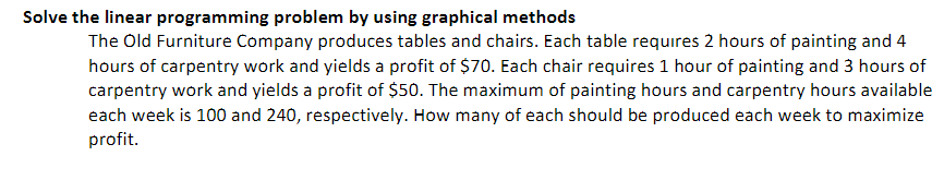 Solved Solve the linear programming problem by using | Chegg.com