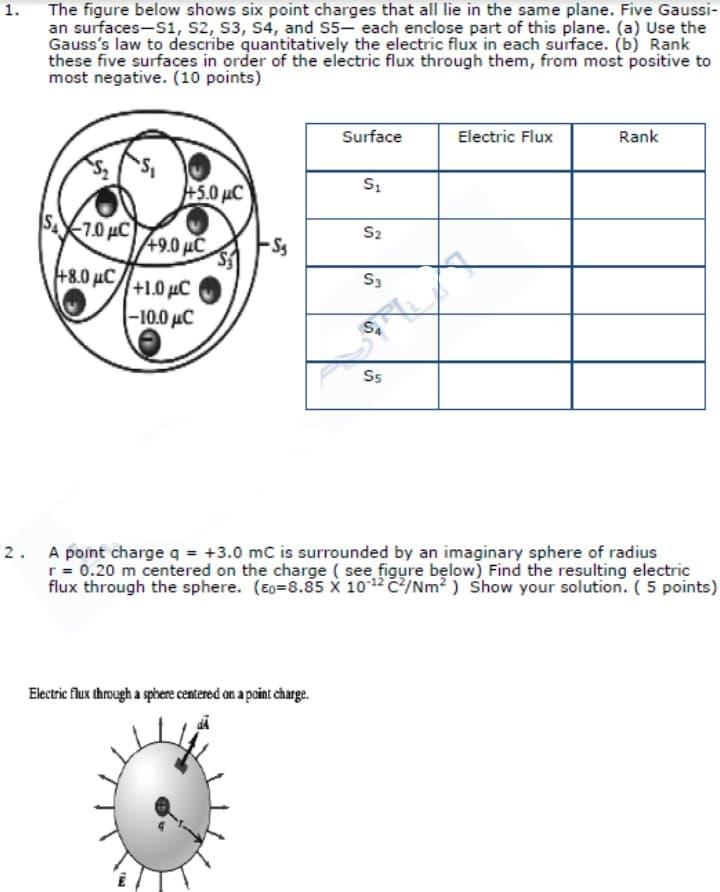 Solved 1. The figure below shows six point charges that all | Chegg.com