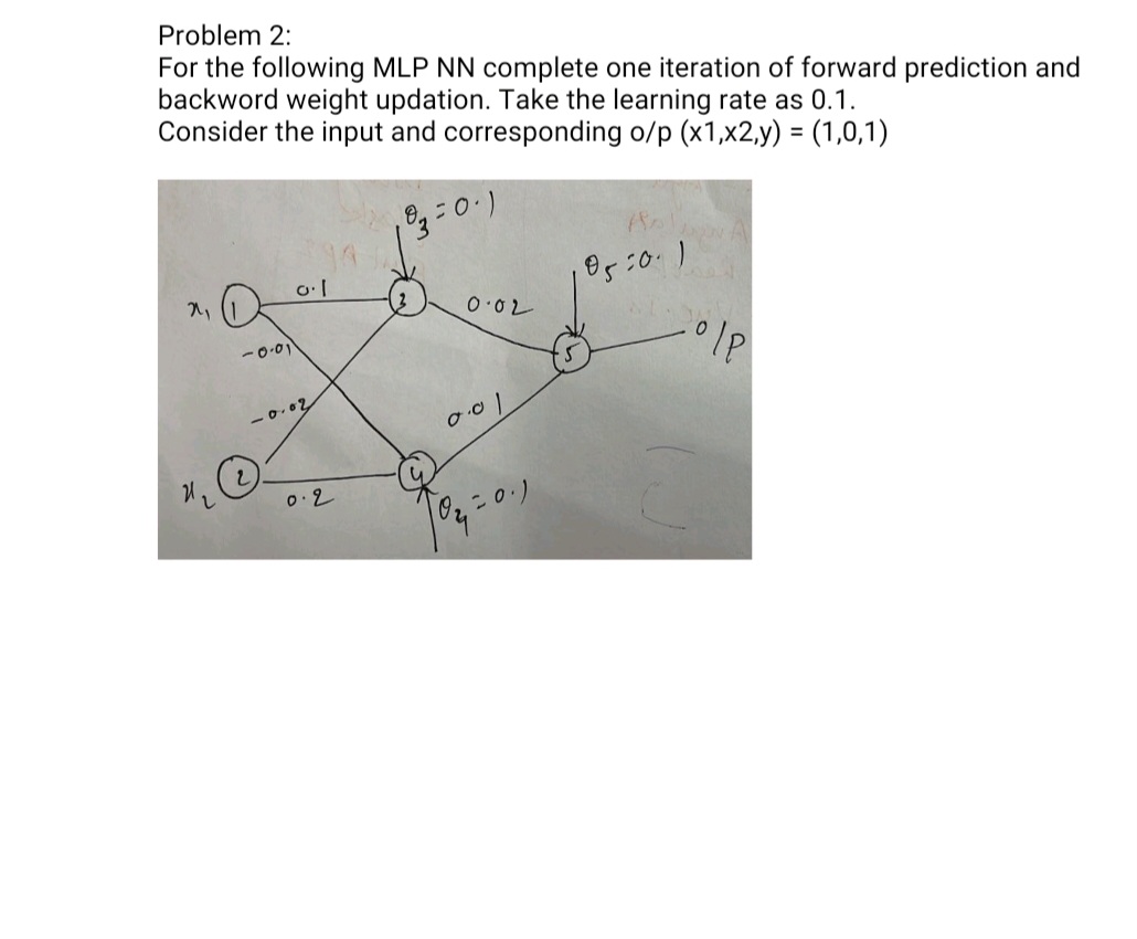 Solved Problem 2: For the following MLP NN complete one | Chegg.com