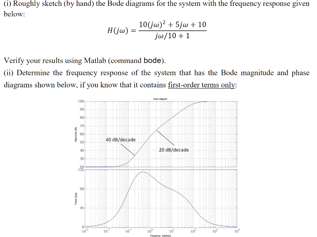 Solved (i) Roughly sketch (by hand) the Bode diagrams for | Chegg.com