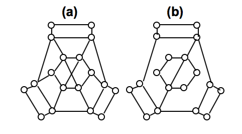 Classify the graphs described in parts (a) through | Chegg.com