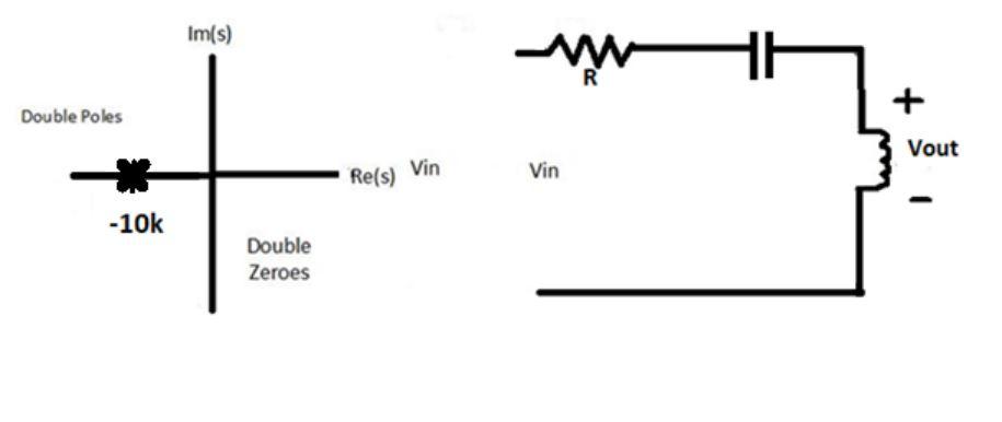 Solved 1. For the three circuits and S-domain specifications | Chegg.com