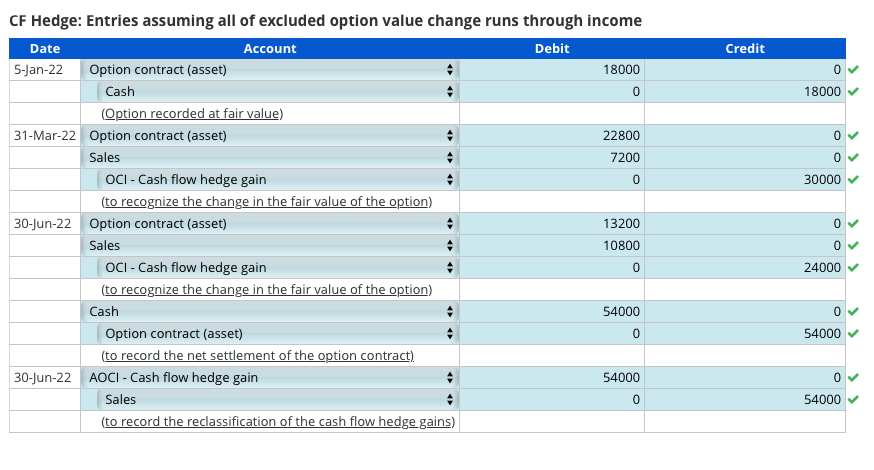 Solved Option contract designated as a cash flow hedge of a | Chegg.com