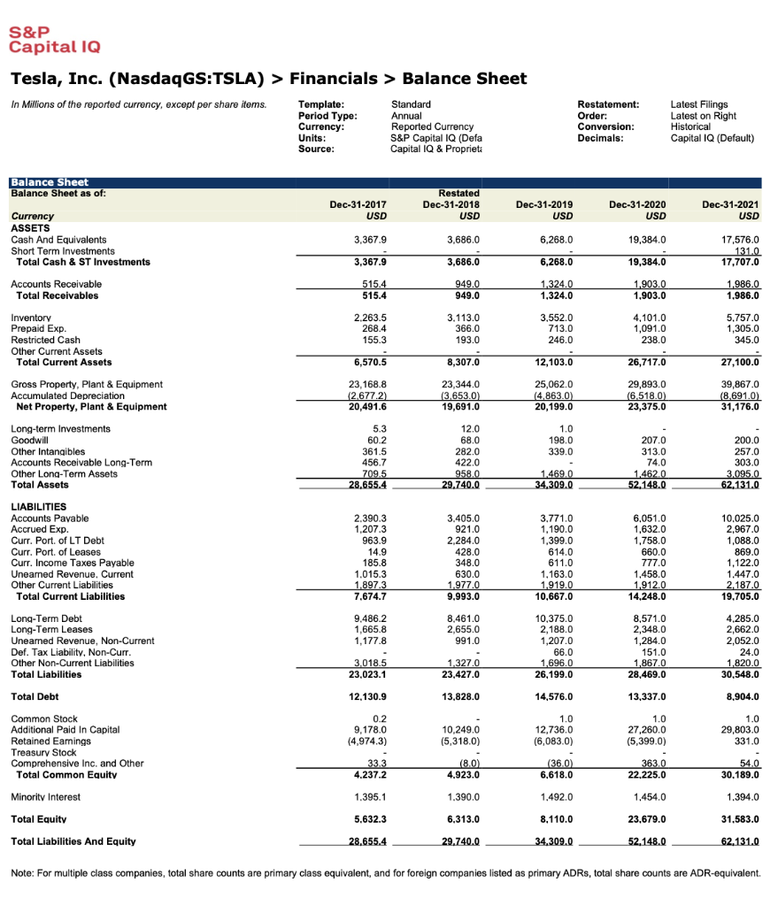 Tesla, Inc. (NasdaqGS:TSLA) > Financials > Income | Chegg.com