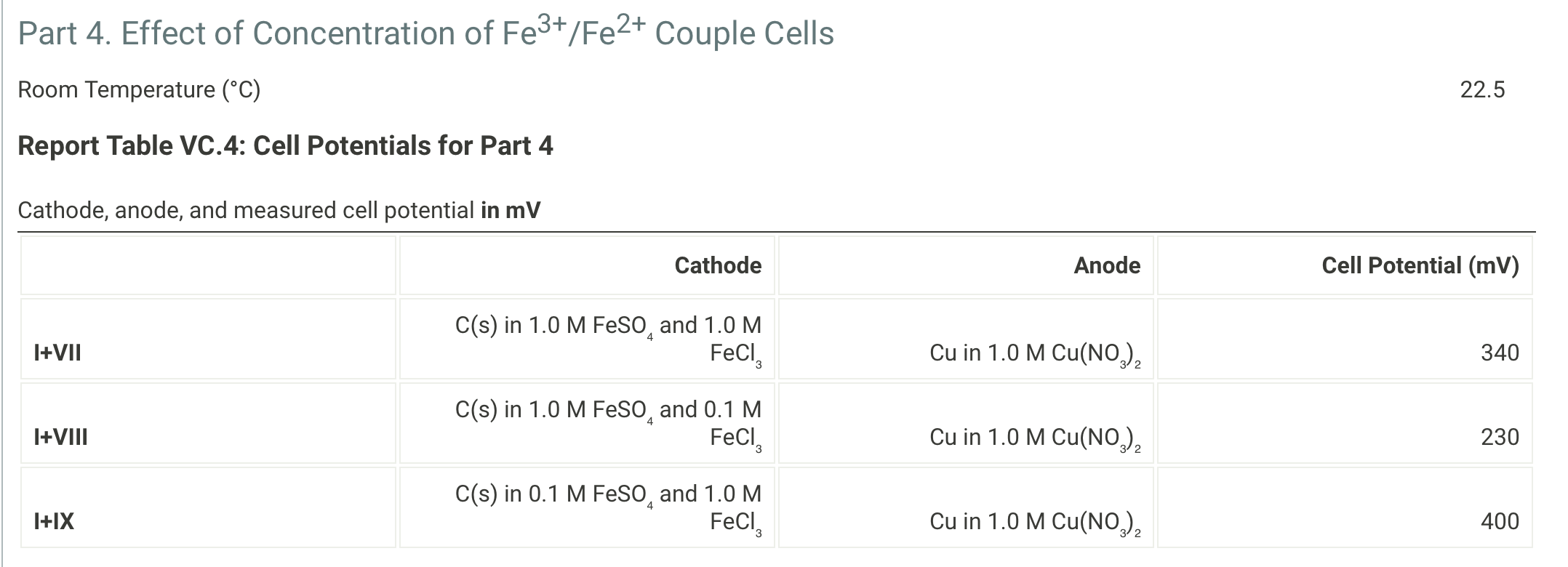 Solved Part 4. Effect of Concentration of Fe3+/Fe2+ Couple | Chegg.com