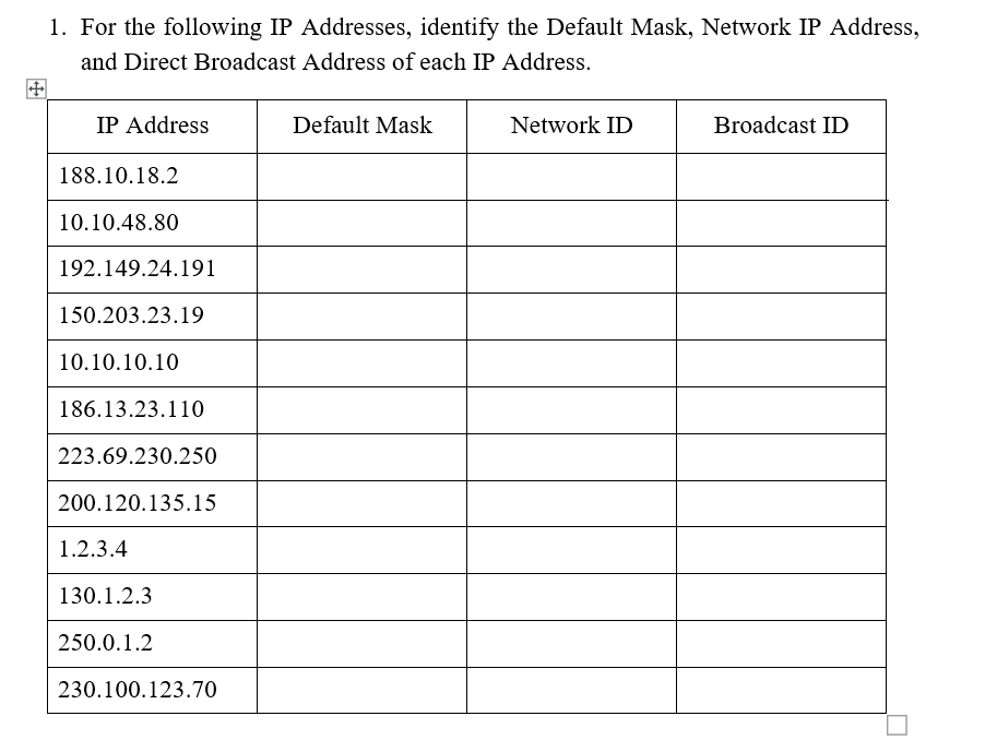 Solved 1. For the following IP Addresses, identify the | Chegg.com