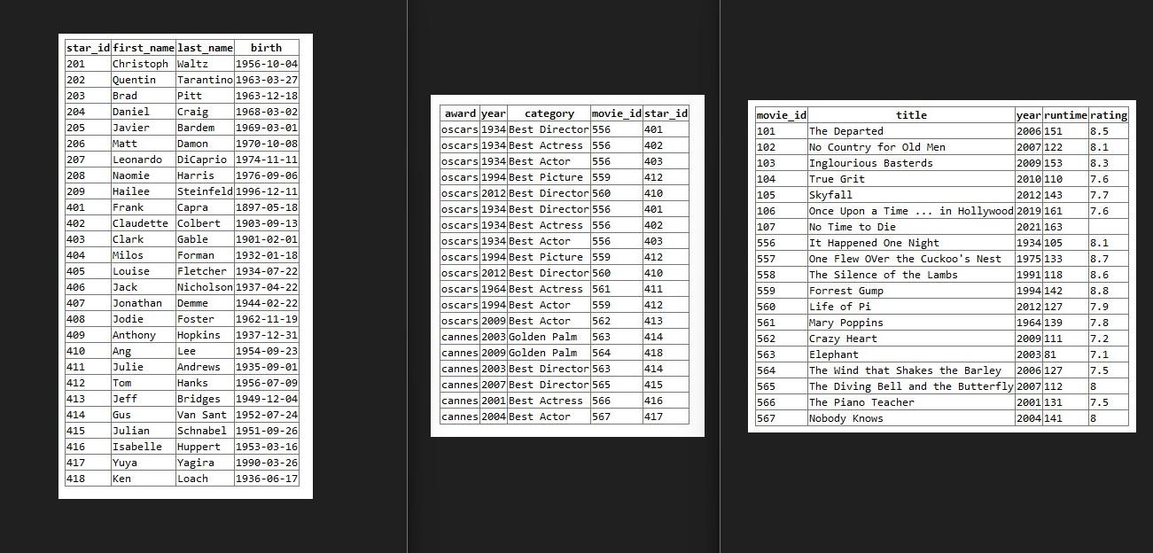 Solved Query 4: List all stars from the database. For each | Chegg.com