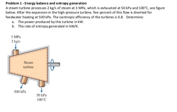 Solved Problem 1 - Energy balance and entropy generation A | Chegg.com