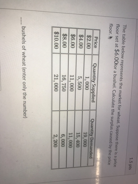 Solved 1.5 pts Suppose John has a budget of $82that he | Chegg.com Solved 1.5 pts Suppose John has a budget of $82that he | Chegg.com