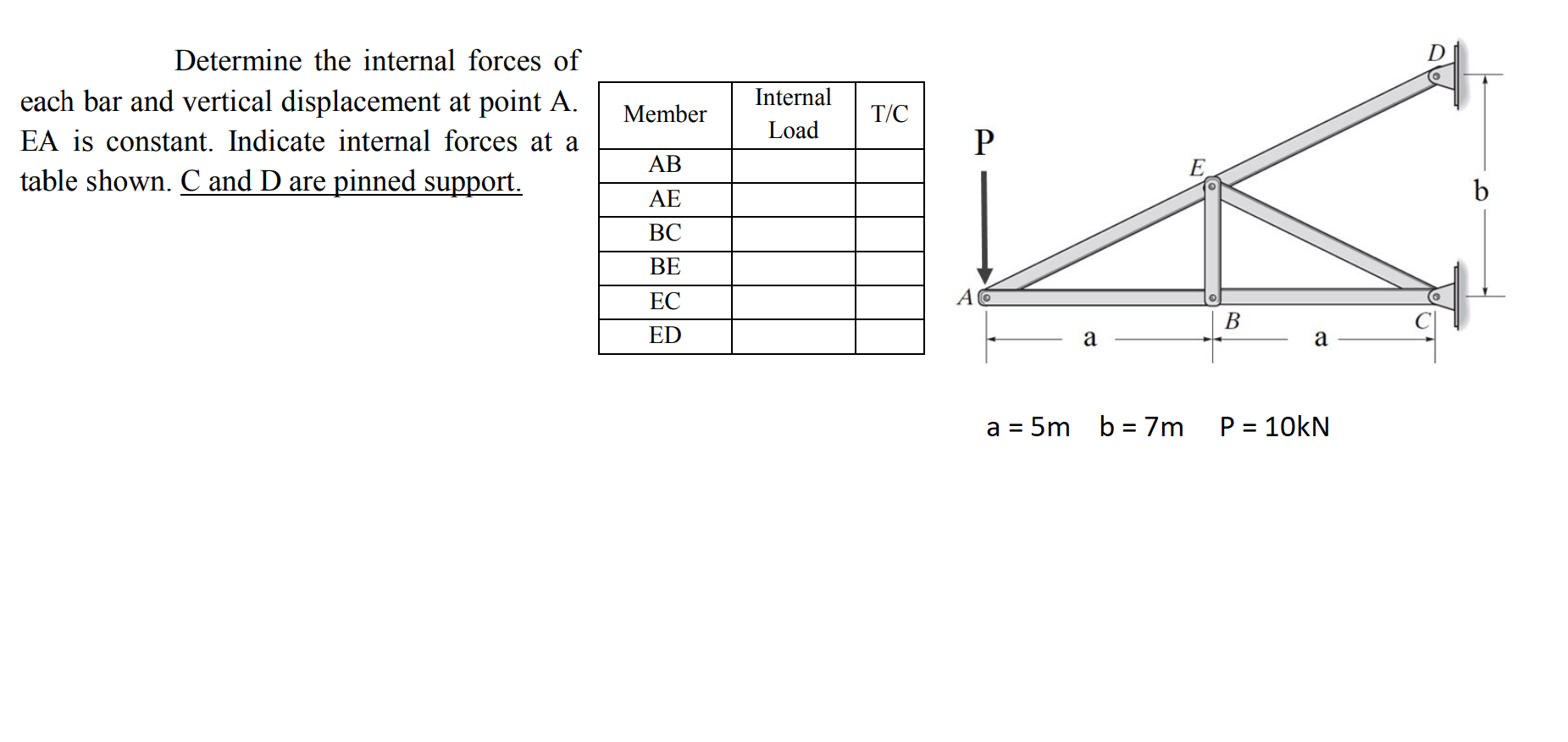 Solved Determine the internal forces of each bar and | Chegg.com