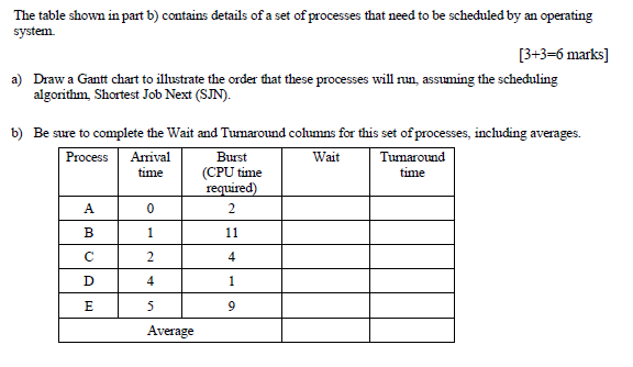 Solved The table shown in part b) contains details of a set | Chegg.com