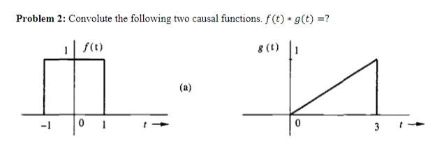Solved Problem 2: Convolute the following two causal | Chegg.com