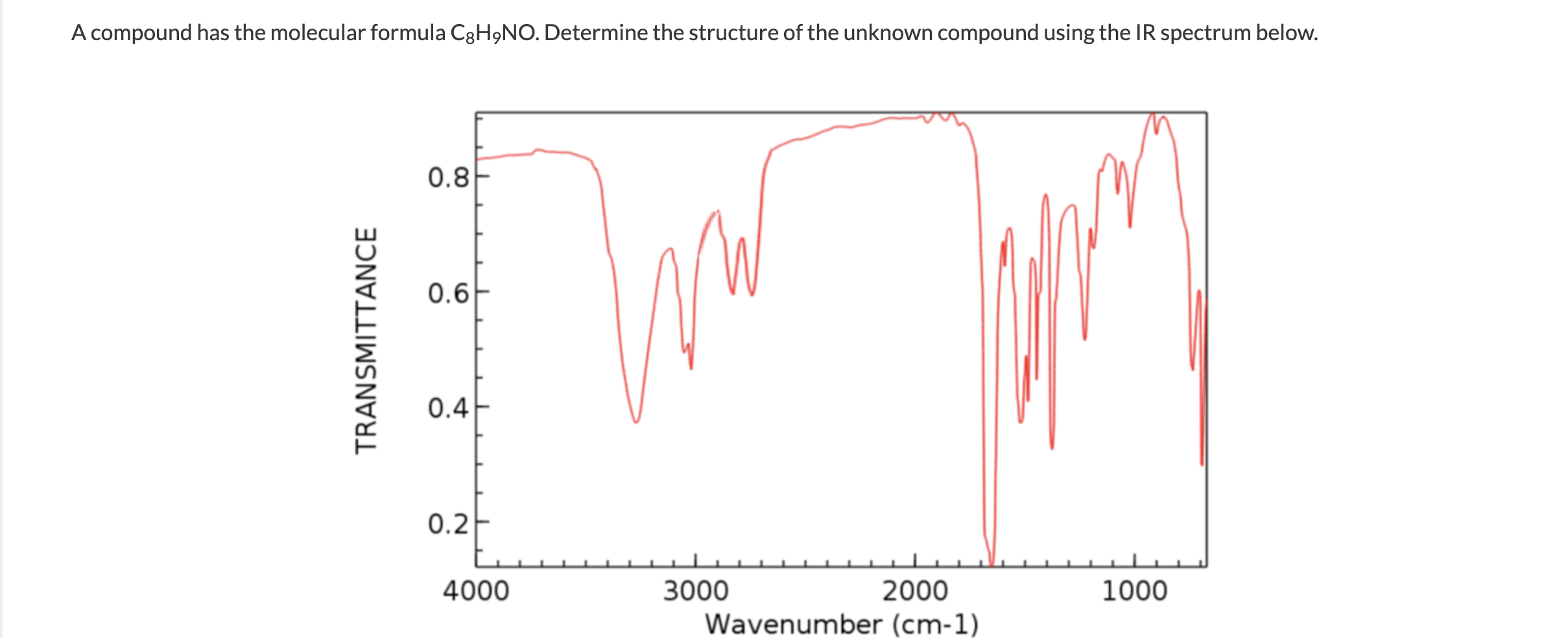 Solved A compound has the molecular formula C8H9NO. | Chegg.com