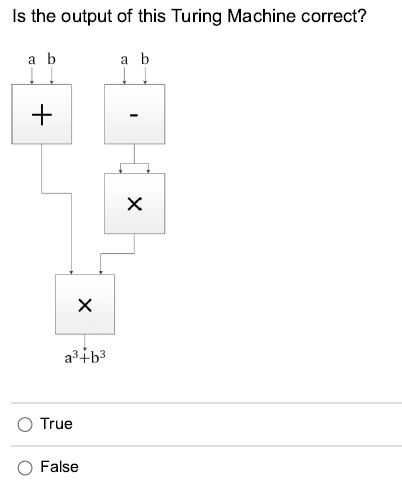 Solved Is the output of this Turing Machine correct? True | Chegg.com