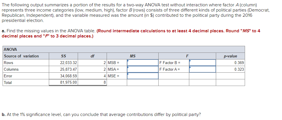 Solved The following output summarizes a portion of the | Chegg.com