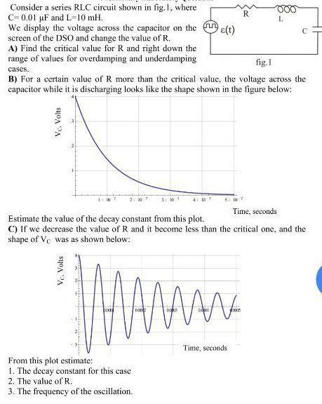 Consider a series RLC circuit shown in fig. I, where | Chegg.com