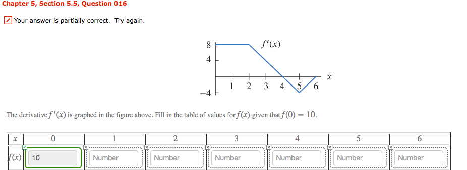 Solved The derivative f′(x) is graphed in the figure | Chegg.com