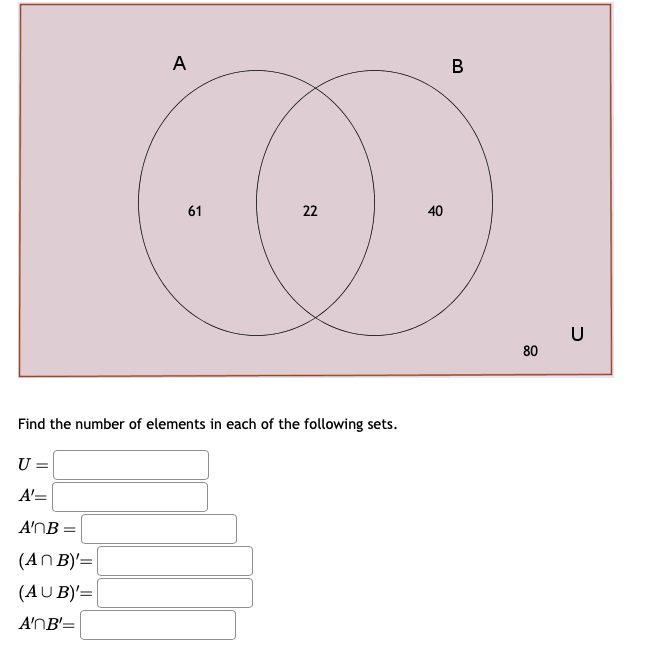 Solved Find the number of elements in each of the following | Chegg.com