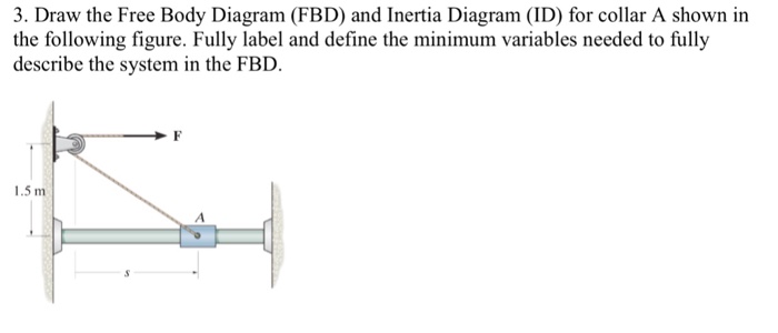 Solved 3. Draw the Free Body Diagram (FBD) and Inertia | Chegg.com