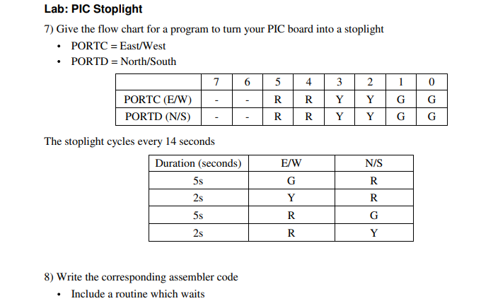 Solved Lab: PIC StoplightGive the flow chart for a program | Chegg.com