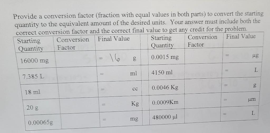 Solved Provide a conversion factor (fraction with equal | Chegg.com