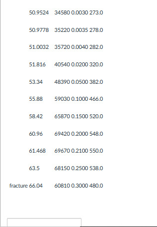 Solved D Question 8 3 pts The following is the | Chegg.com