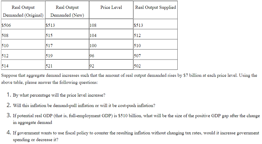 Solved Real Output Real Output Price Level Real Output | Chegg.com