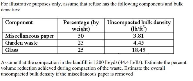 Solved For illustrative purposes only, assume that refuse | Chegg.com
