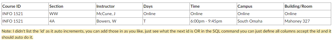 USING SQL:-Some of the column names may have spaces | Chegg.com