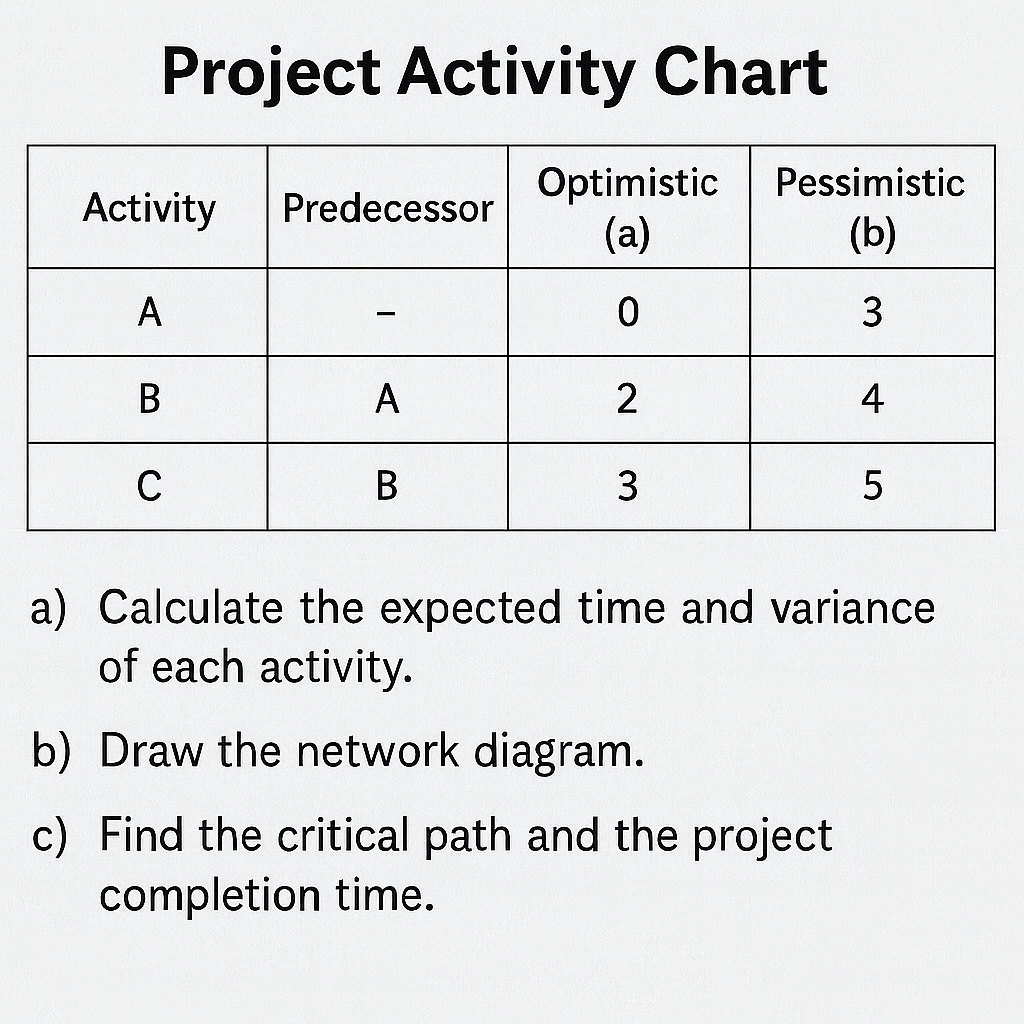 Business management and Operation Management Practice | Chegg.com