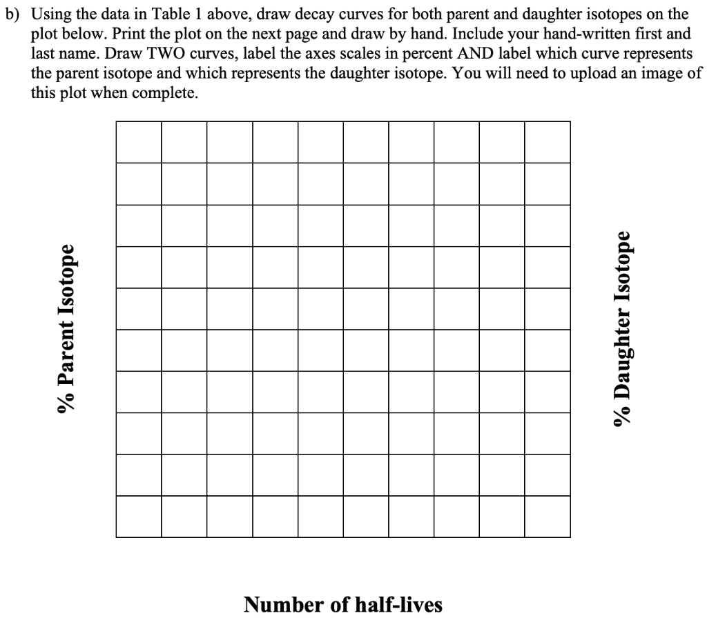 Solved Exercise 3. Absolute Age Dating Assigning numerical | Chegg.com