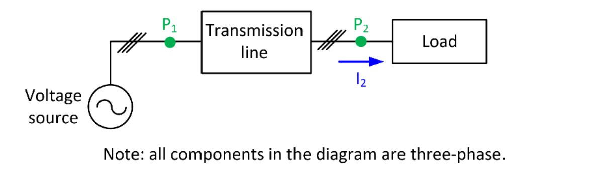 Solved Consider the three-phase system:The system parameters | Chegg.com