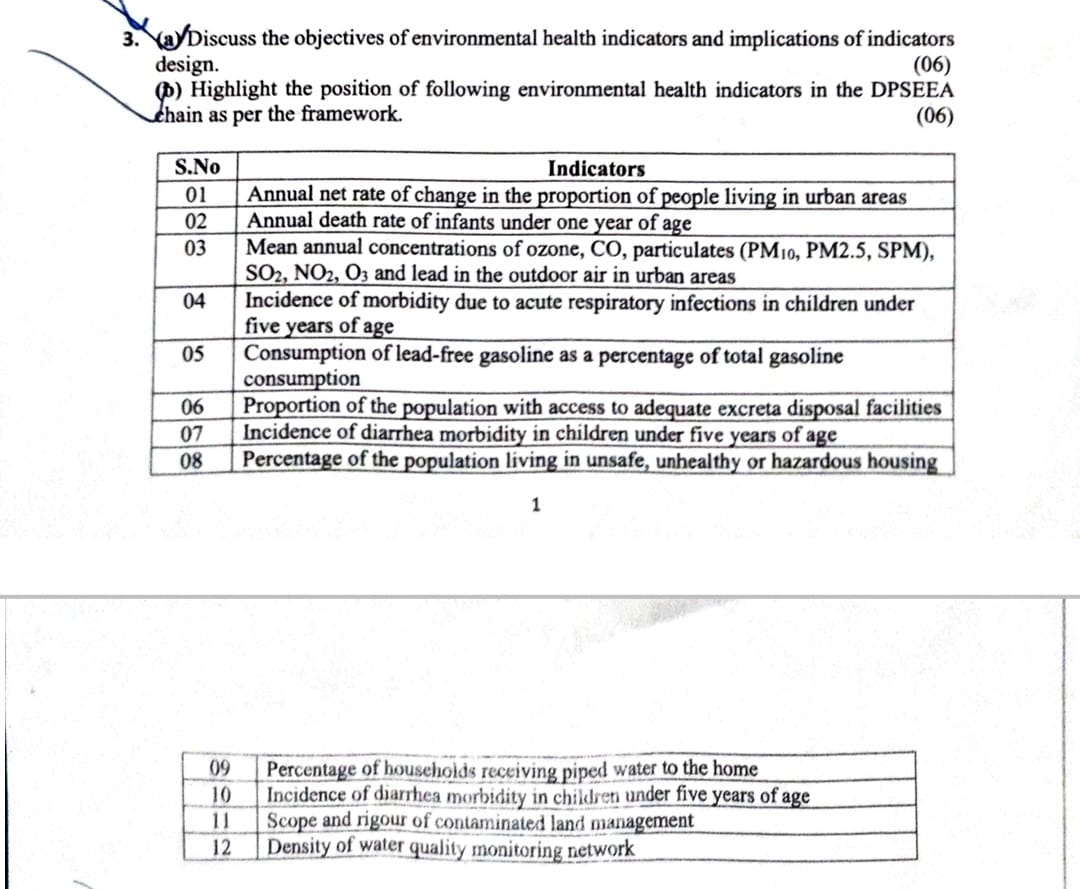 Solved (a)Discuss the objectives of environmental health | Chegg.com