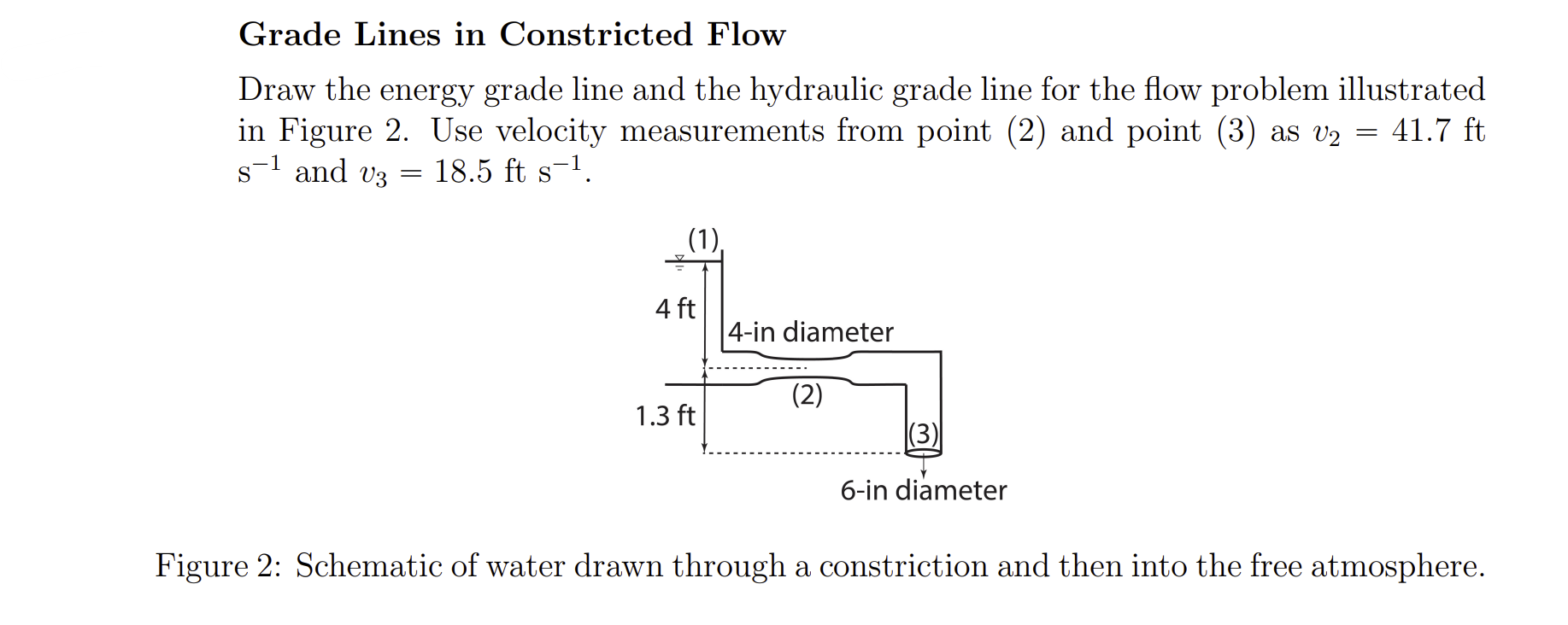 Solved Grade Lines in Constricted Flow Draw the energy grade | Chegg.com
