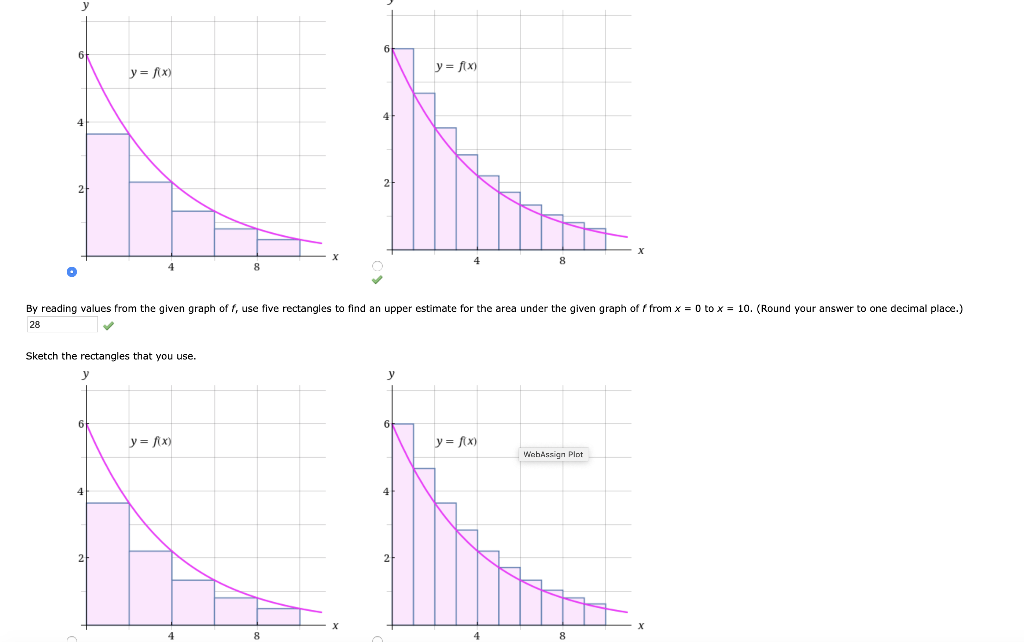 Solved Consider the following. y = x) 4 2 8 (a) By reading | Chegg.com