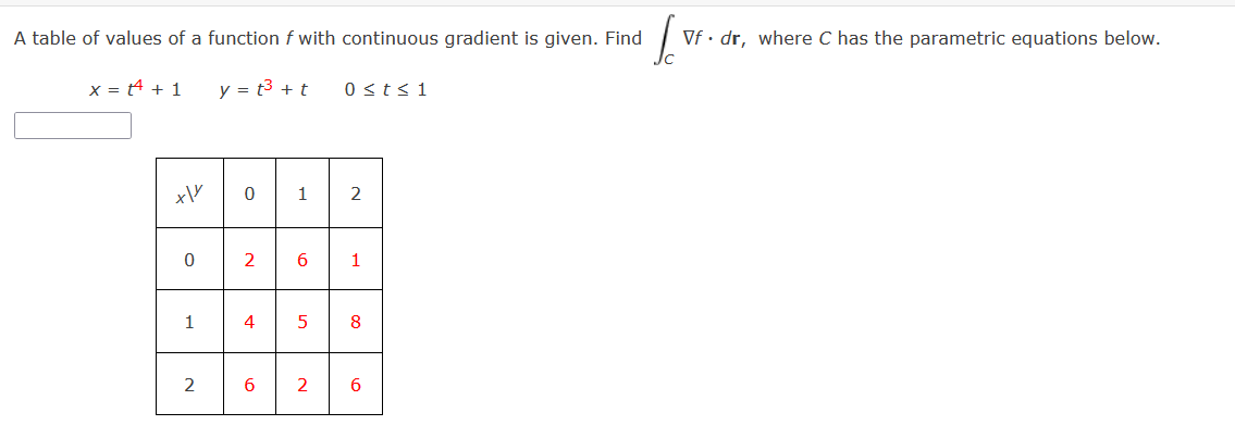 Solved A table of values of a function f with continuous | Chegg.com