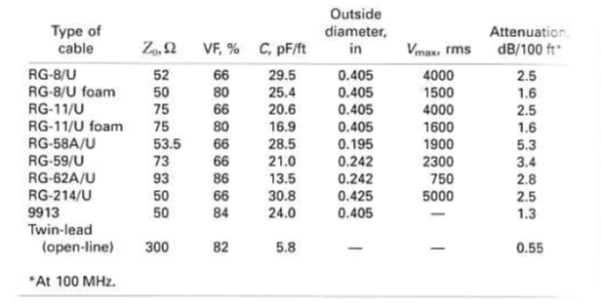 Solved A 50 Ω load is being fed from a 72 Ω transmission | Chegg.com