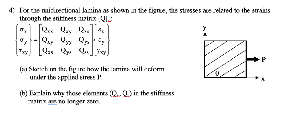 4) For the unidirectional lamina as shown in the | Chegg.com