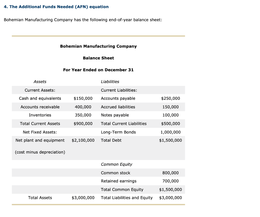 Solved 4. The Additional Funds Needed (AFN) equation | Chegg.com