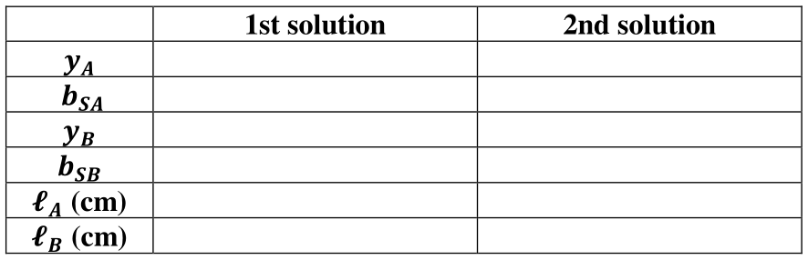 The double-stub impedance matching circuit given in | Chegg.com