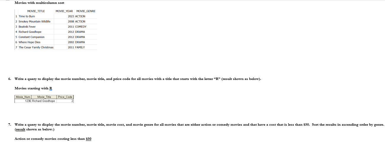 Solved The SQL code that we need to get the table is already | Chegg.com