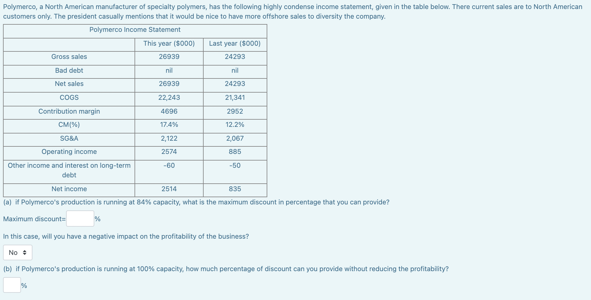 Solved Polymerco, a North American manufacturer of specialty | Chegg.com