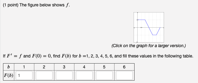 Solved (1 point) The figure below shows f. (Click on the | Chegg.com