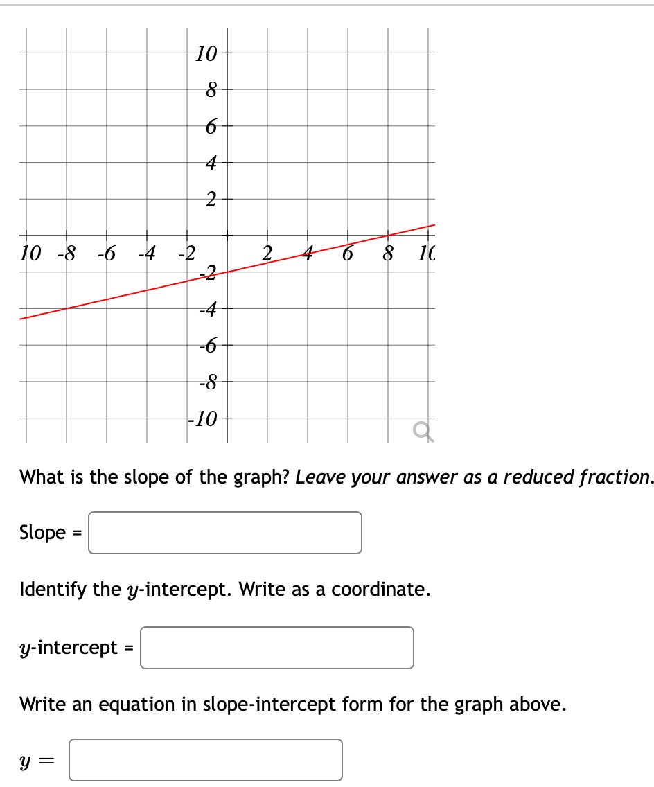 Solved What is the slope of the graph? Leave your answer as | Chegg.com